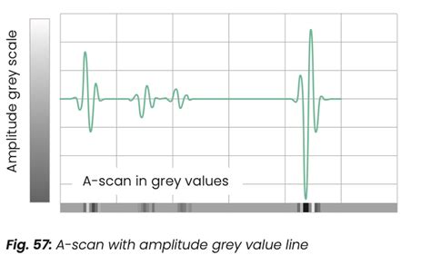 What Is Time Of Flight Diffraction Tofd In Ultrasonic Testing Baker Hughes