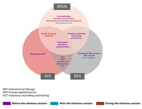 Health Outcomes Of And Interventions To Reduce Methamphetamine Use