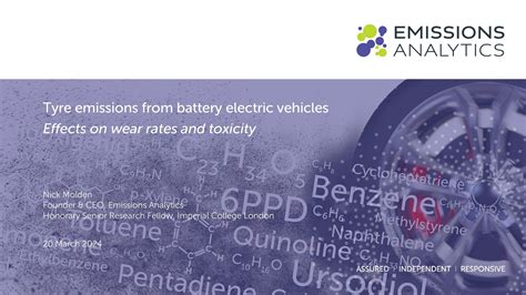 Emissions Analytics Leaders In Independent Testing