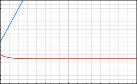 Constructing And Comparing Linear And Exponential Models Omars