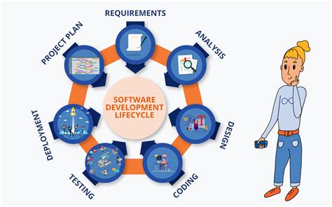 Software Development Images