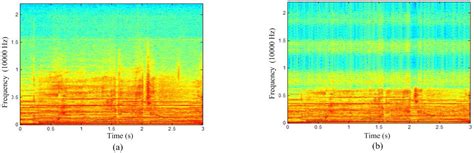 A Novel Robust Audio Watermarking Algorithm By Modifying The Average