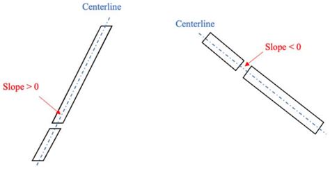 Interoperability Between Deep Neural Networks And 3d Architectural Modeling Software