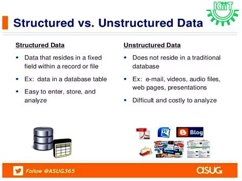 Lecture1 Introduction To Big Data PPT