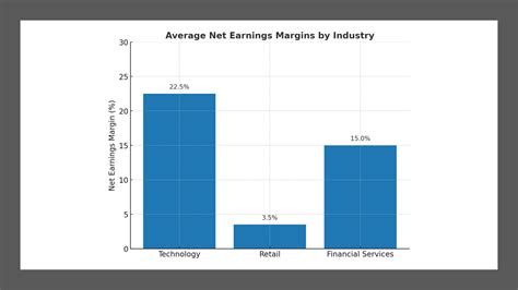Net Earnings Vs Income Are They The Same Accounti