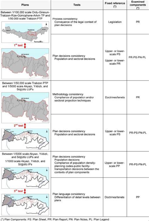Vertical External Consistency Tests Of Gesp Within The Context Of