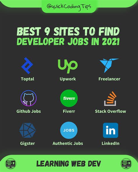 Quick Coding Tips Added A New Photo Quick Coding Tips