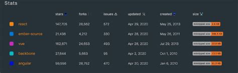 Os Principais Frameworks Front End Em 2020 Debugeverything
