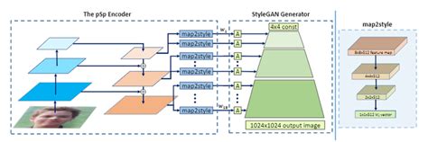 【cvpr2021】encoding In Style A Stylegan Encoder For Image To Image