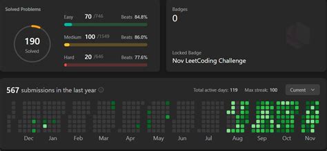 Aman Prasad On Linkedin Dsa Dsachallenge Leetcode