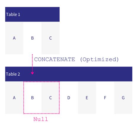 Qlik Optimized Load And Concatenation Bitmetric