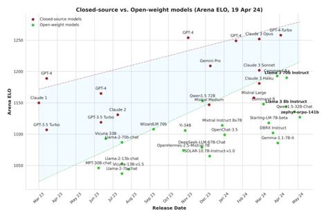kern ai on linkedin ai machinelearning llm rag