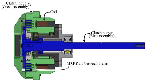 Actuators Free Full Text Design And Experimental Assessment Of A Vibration Control System