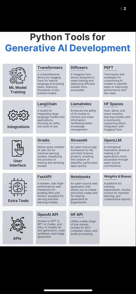 Python Tools For Gen Ai Development Rajendra Mehta