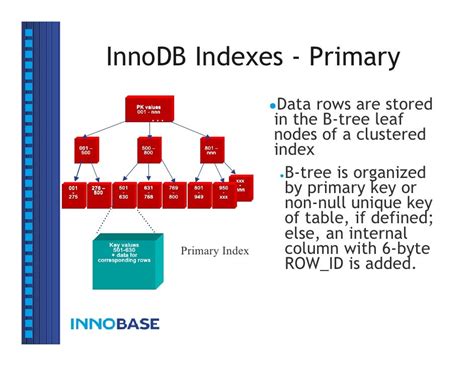 Innodb Internal