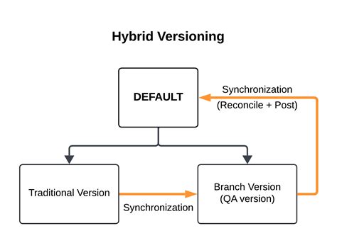 Synchronizing Arcgis Utility Network Data Fme Support Center