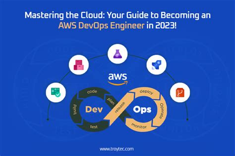 Aws Devops Engineering 2023 Unlocking The Secrets To Successful Cloud Operations And Deployment