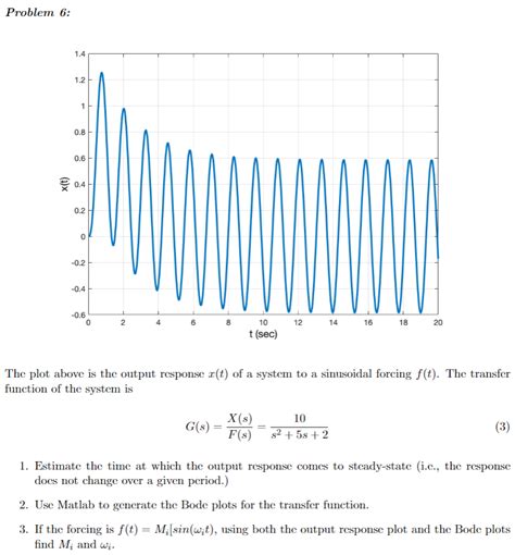 Problem The Plot Above Is The Output Response X T Chegg Com