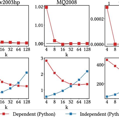 comparison of the performance of the independent randomized rounding download scientific