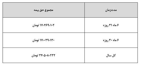 جریمه بیمه نکردن کارگر؛ جریمه یک سال بیمه نکردن کارگر چقدر است؟ ایرنا