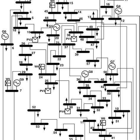 updated ieee 57‐bus test system download scientific diagram