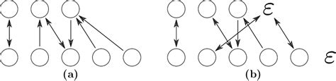 Learning Graph Edit Distance By Graph Neural Networks