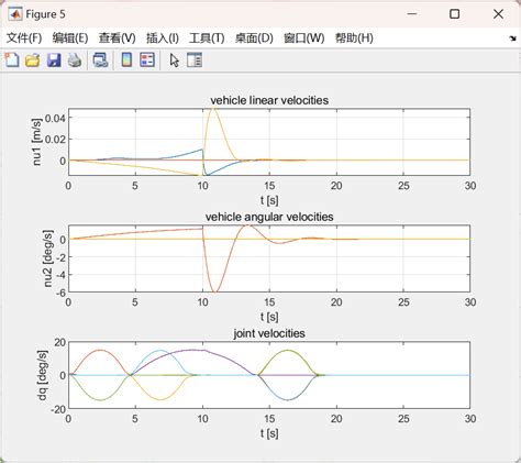 水下机器人双机械手系统动态建模与控制仿真（matlab代码实现） 阿里云开发者社区
