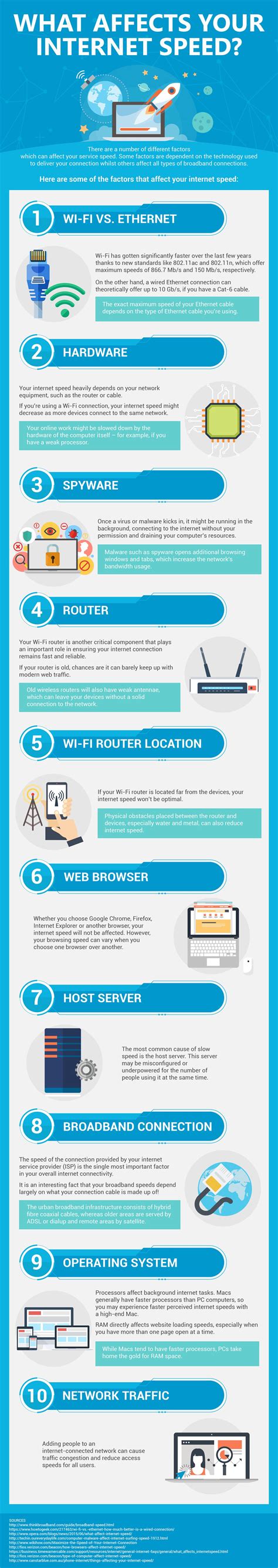 What Affects Your Internet Speed Infographic