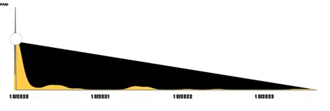 CVE 2020 14513 Exploits Severity Feedly