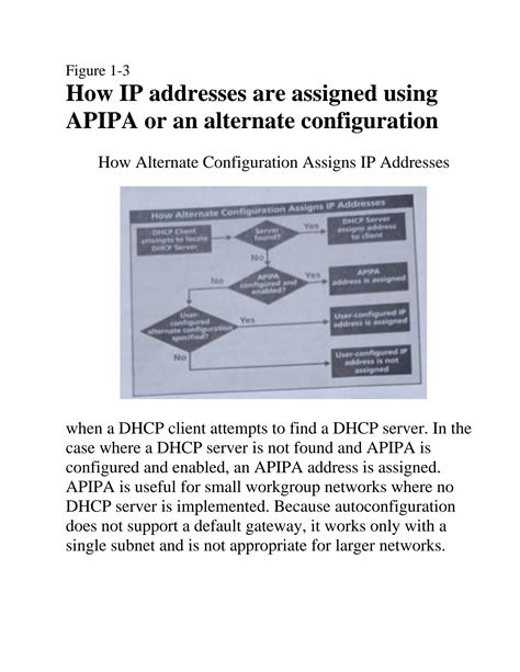 Solution Introducing The Dynamic Host Configuration Protocol Dhcp 4