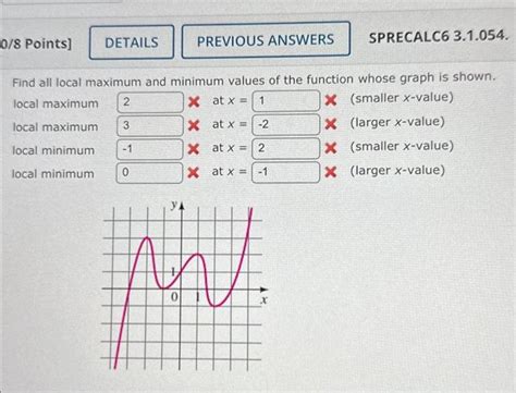 Solved 08 Points Details 0 Find All Local Maximum And