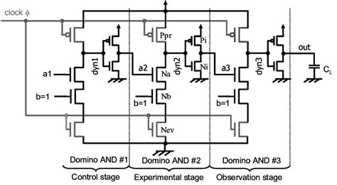 Domino Logic Structure Of Study Chain Of 3 AND Cells Download Scientific Diagram