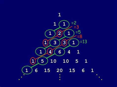 Ppt Counting Iii Pascals Triangle Polynomials And Vector Programs Powerpoint Presentation