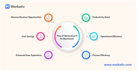 Pros And Cons Of Generative Ai In Enterprise