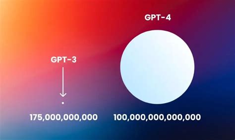 Chat Gpt 4 Vs Chat Gpt 3 Openai Launching Gpt 4 2023 Updated Magzica
