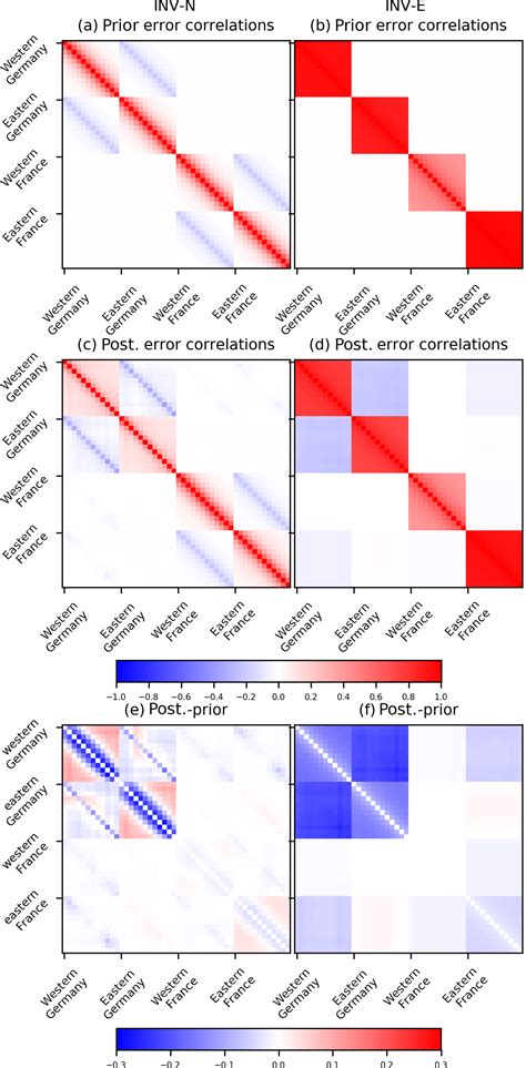 Acp Potential Of European 14co2 Observation Network To Estimate The Fossil Fuel Co2 Emissions