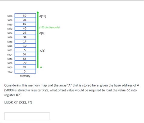 Solved Considering This Memory Map And The Array A That Is Chegg Com