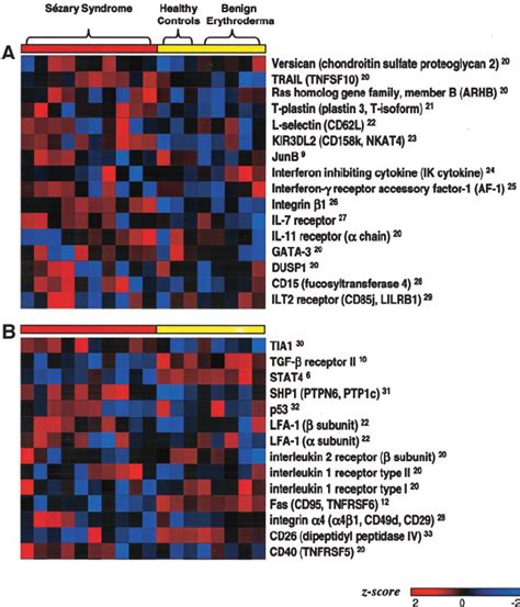 Expression Patterns Of Selected Genes Reported In The Literature To Be