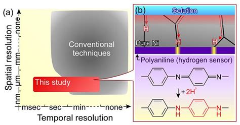 Visualizing Hydrogen Diffusion In Real Time 2023 Wiley Analytical
