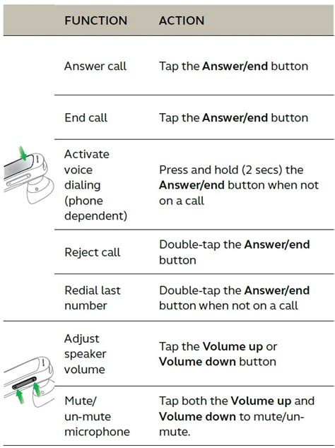 Jabra Talk Se Mono Bluetooth Headphones User Manual