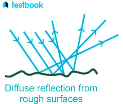 Example Of Reflection Of Light