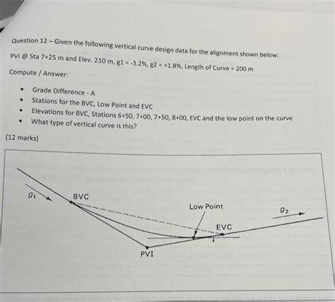 Solved Question Given The Following Vertical Curve Chegg