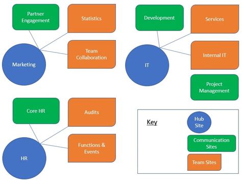 Sharepoint Site Icon At Vectorified Com Collection Of Sharepoint Site Icon Free For Personal Use