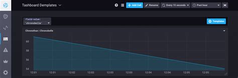 Dashboard Template Variables Influxdata Documentation Archive