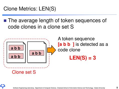 Ppt Finding Code Clones For Refactoring With Clone Metrics A Case