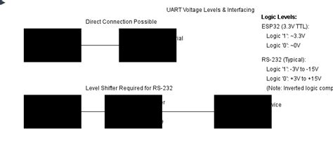 Uart Communication Basics With Esp Idf