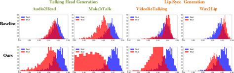 Figure 1 From Explicit Correlation Learning For Generalizable Cross