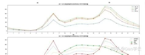 毕设 基于大数据的共享单车数据分析与可视化 知乎