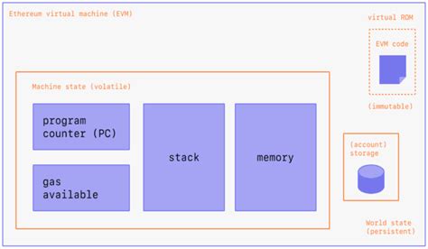 What Is The Ethereum Virtual Machine Evm Coingecko
