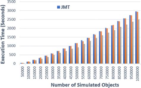 Barneshut Executions 4 Parallel Tasks Download Scientific Diagram